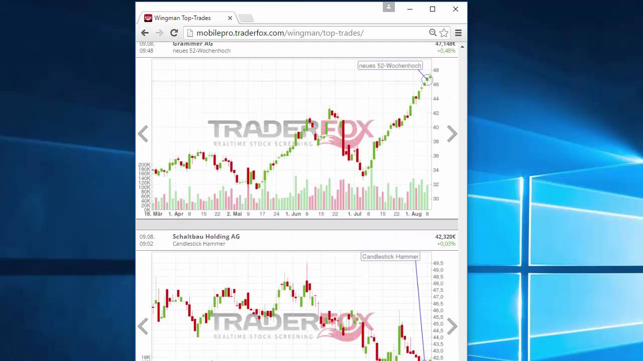 Video-Tour durch die neue TraderFox Pro-App - YouTube