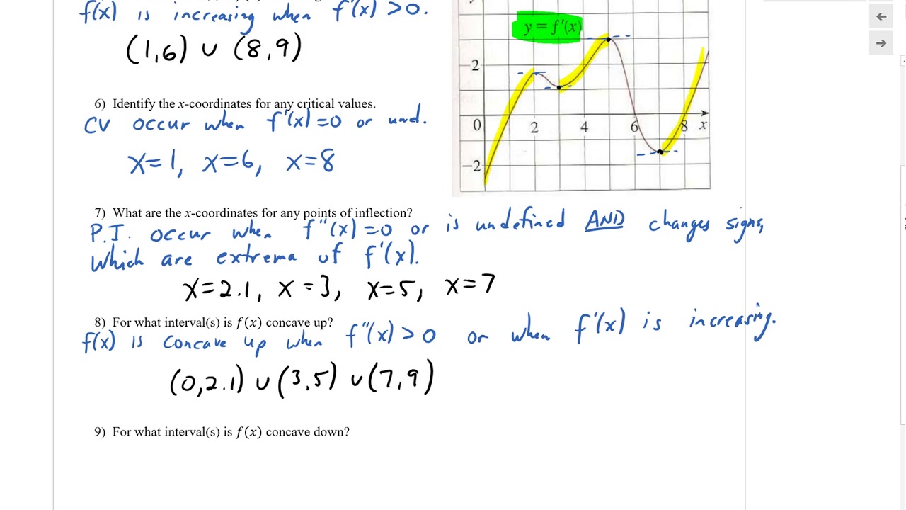 Calc Graph Int Day 1 Part 2 - YouTube