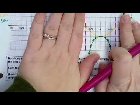 Precalculus Lesson 4.5c - Graphs of Tangent, Cotangent, Secant, and Cosecant - YouTube