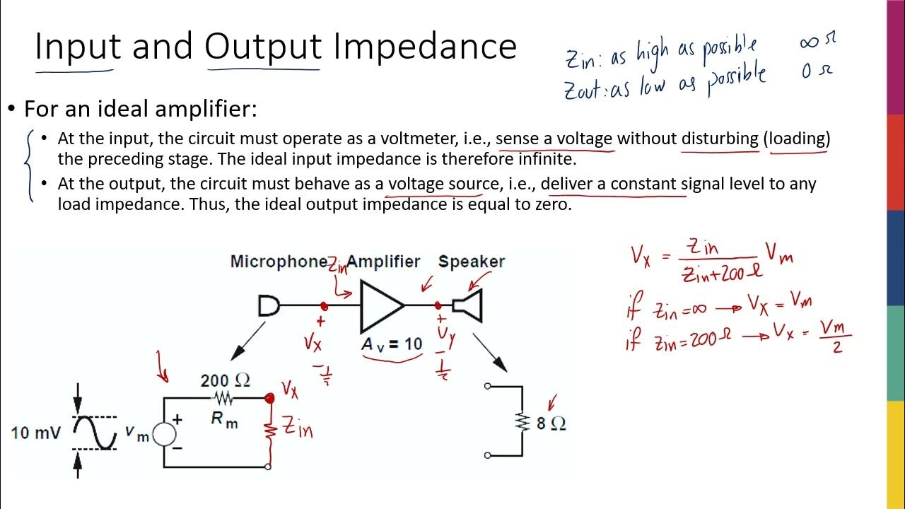 Week7 - Input and Output Impedance - YouTube