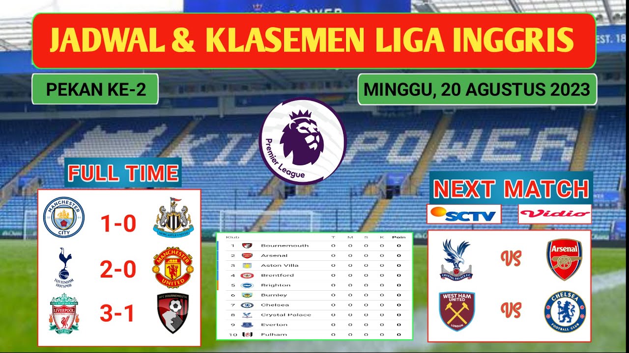 Hasil Liga Inggris Semalam | M. City vs Newcastle ~ Tottenham vs MU ...