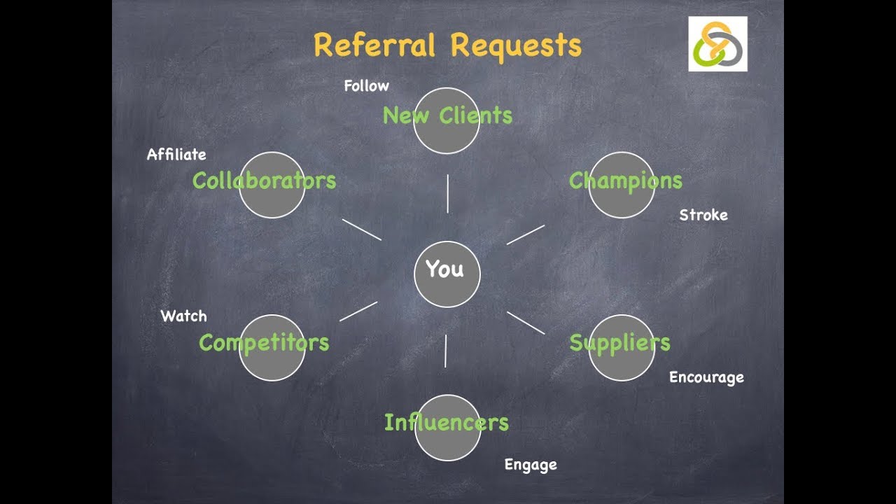 Strategic Networking - YouTube