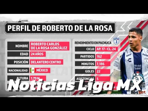 ¡NUEVO DELANTERO RAYADO! Detalles sobre Roberto de la Rosa NUEVO ...