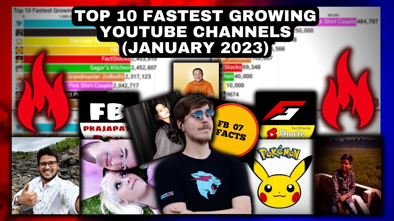 Top 10 Fastest Growing Youtube Channels (January 2023) - YouTube
