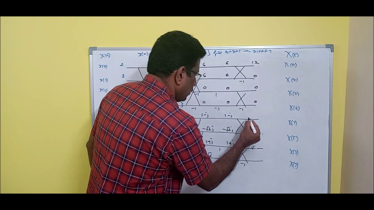DSP 26_Problem on DIFFFT - YouTube