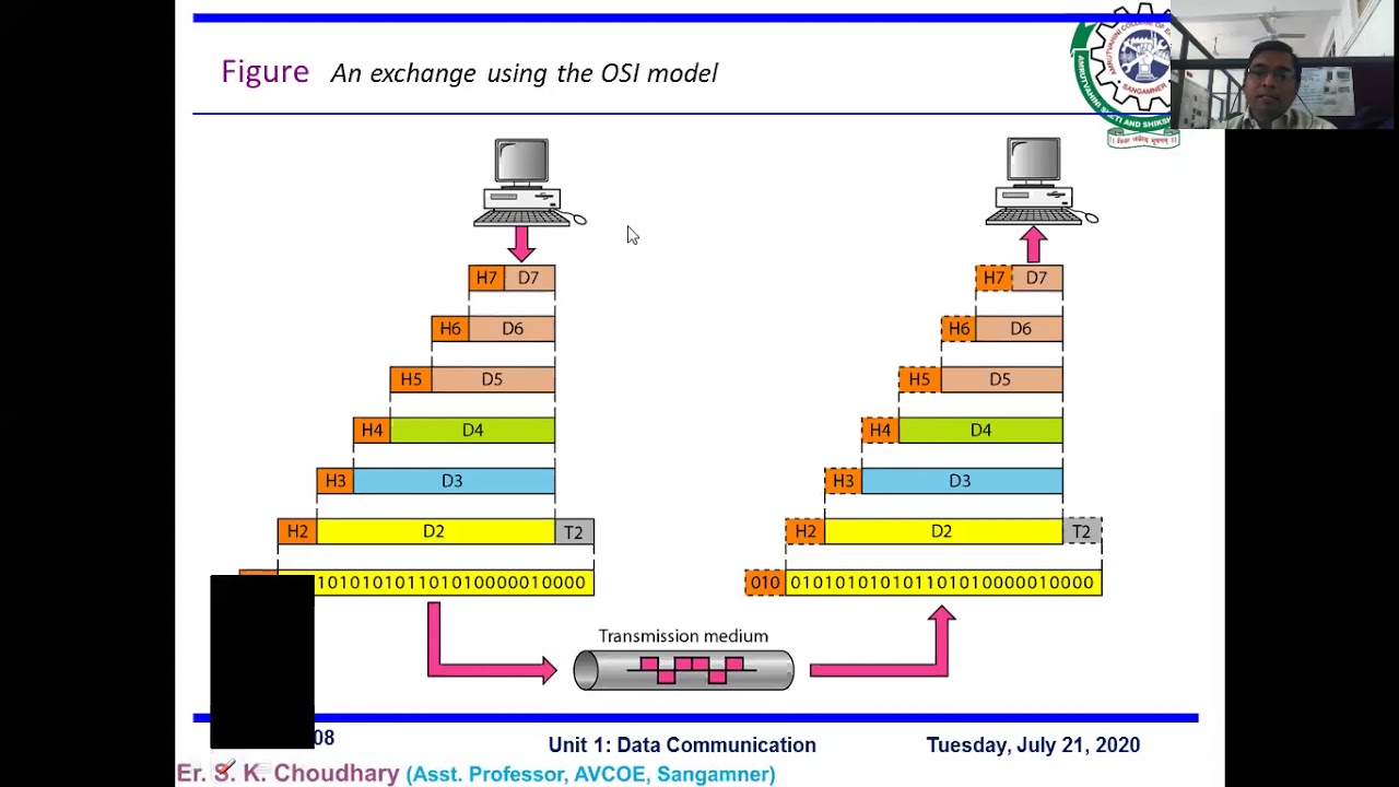 Data Communication Lecture 9 - YouTube