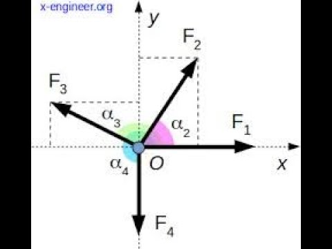 RECTANGULAR COORDINATE SYSTEM - YouTube