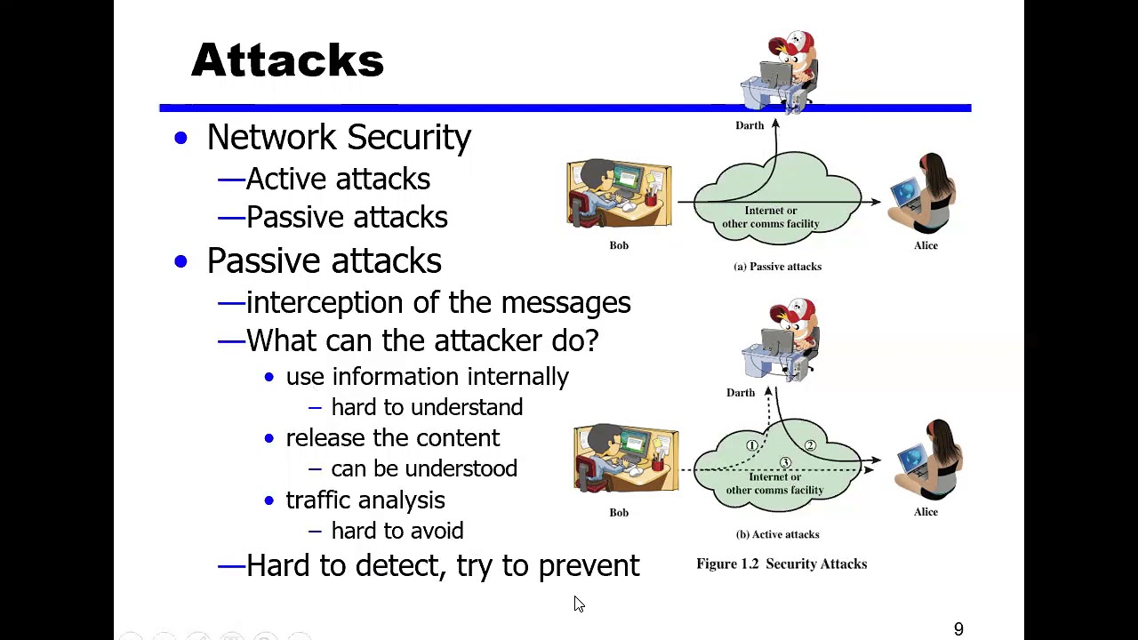 Computer and Network Security Lecture_1 - YouTube
