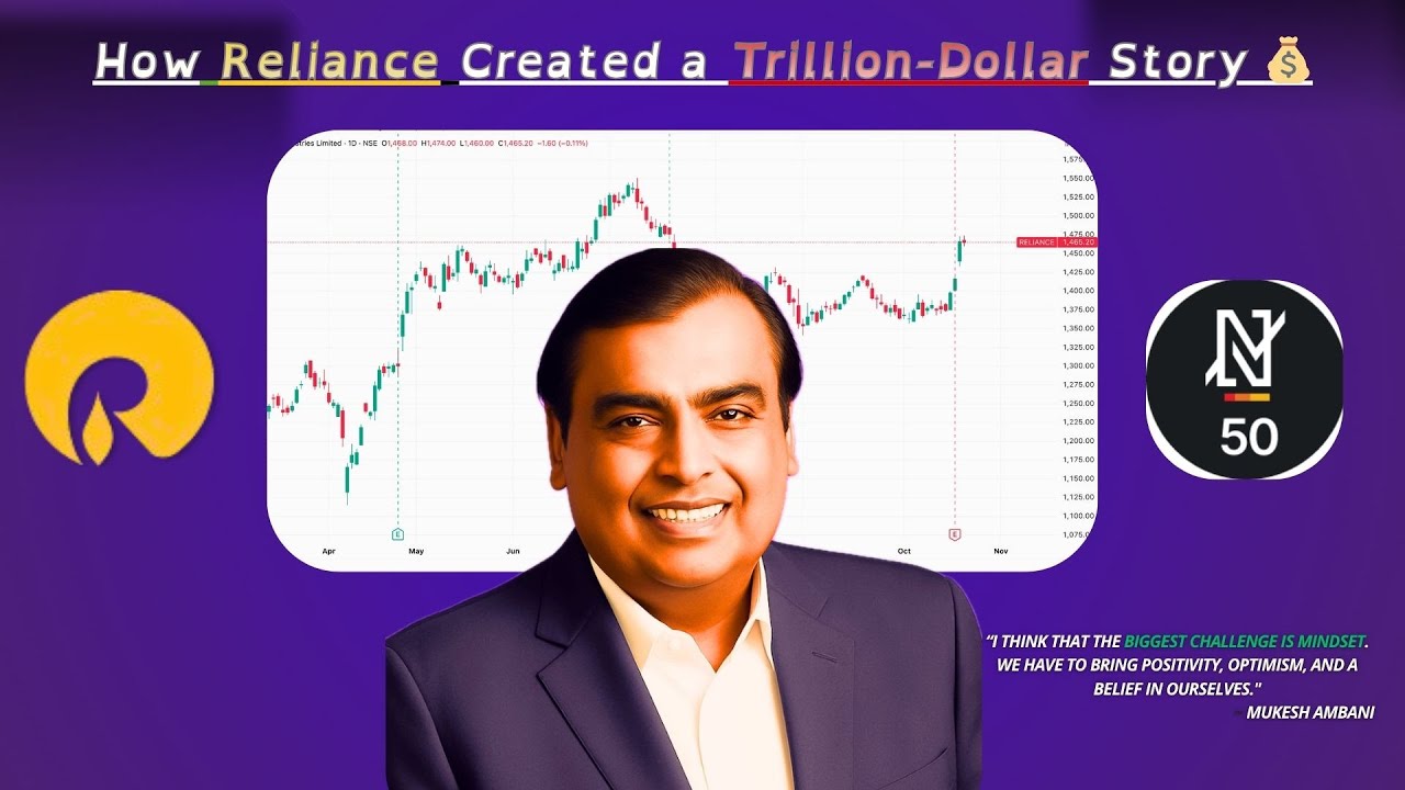 Reliance Chart Analysis Option strategy | JIO to AI Trillion Dollar ...