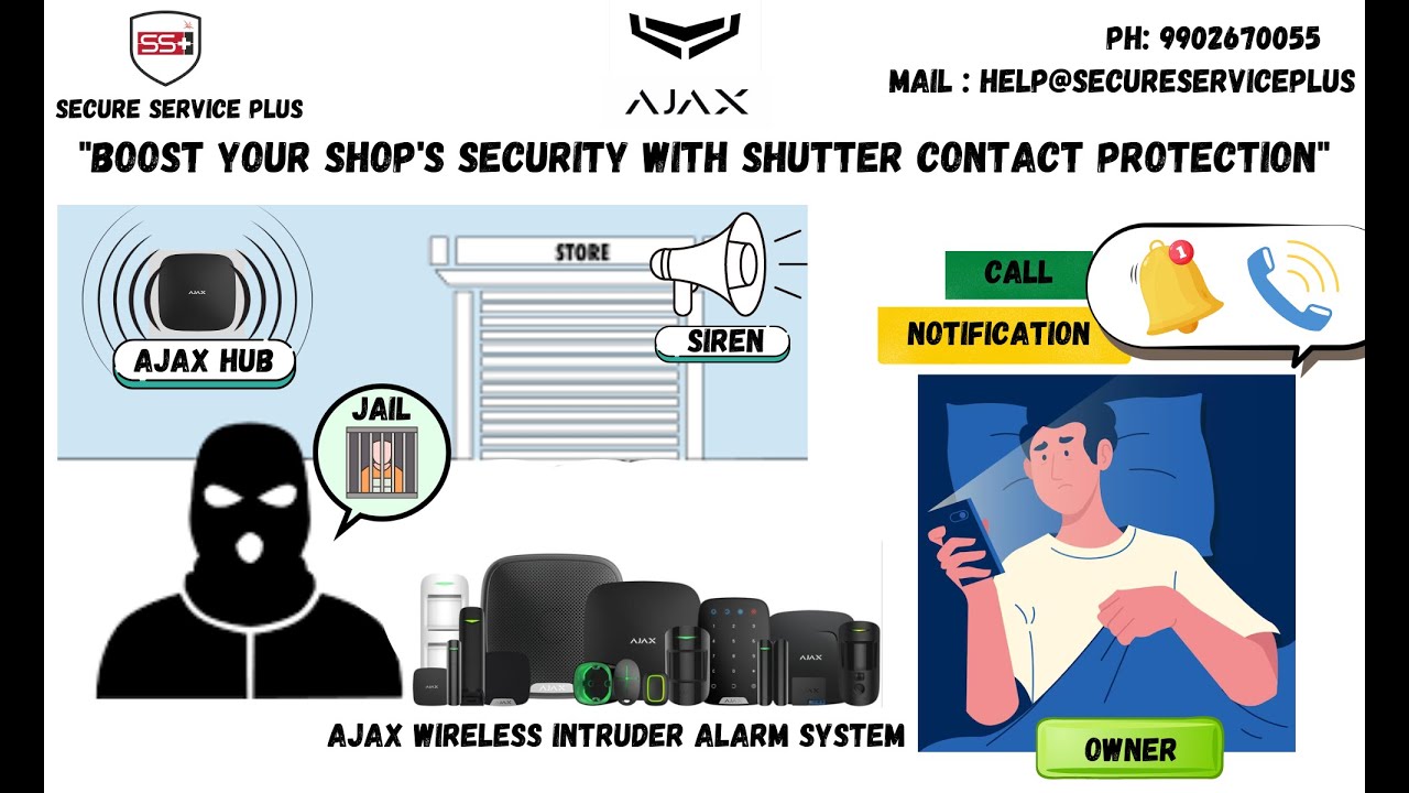 "Boost Your Shop's Security with Shutter Contact Protection 🏪🔒" - YouTube
