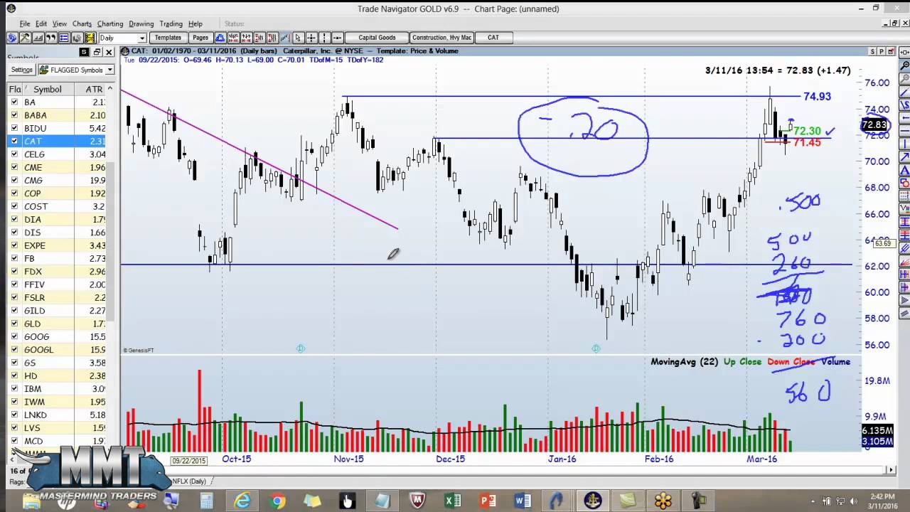Update Trade Ideas Options Trading, Technical Analysis, Support ...