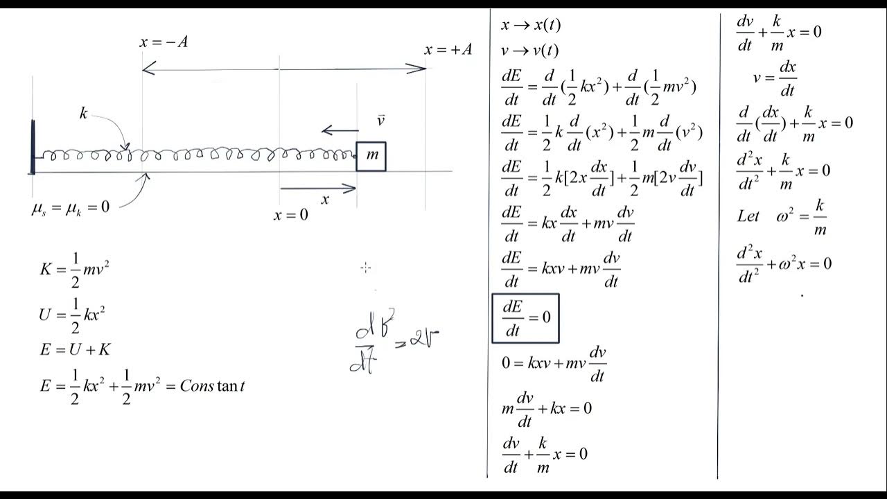 Second Order Differential Equation Form of SHM - YouTube