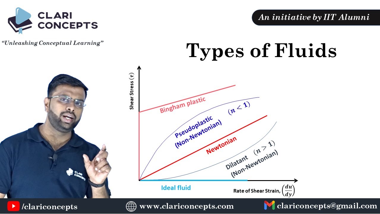 Types of Fluids with real life examples | Hindi - YouTube