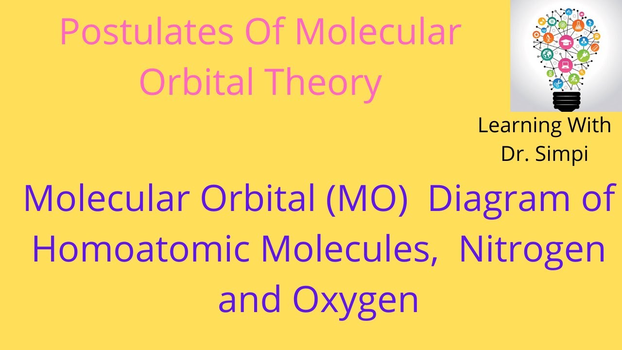Postualtes Of Molecular Orbital (MO)Theory | MO Diagram of homoatomic ...