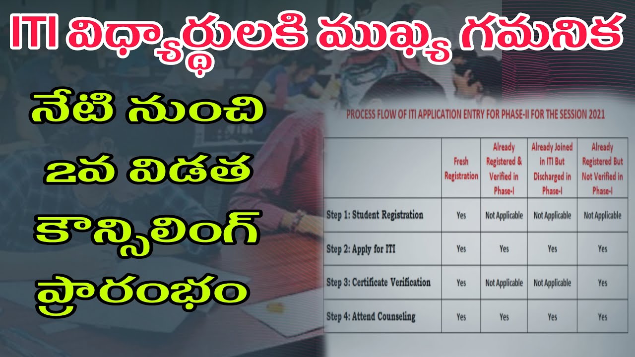 AP ITI 2nd counseling start today | complete process in video - YouTube