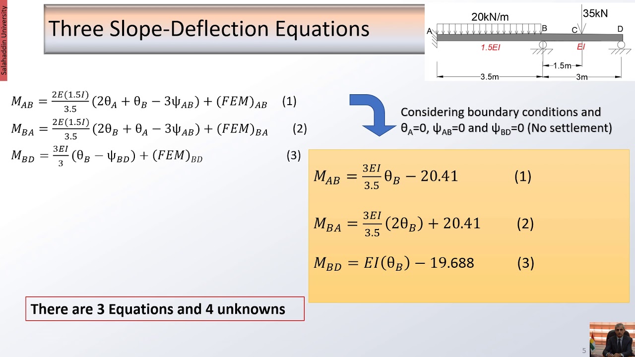 18-Slope Deflection Equation - Beam - YouTube