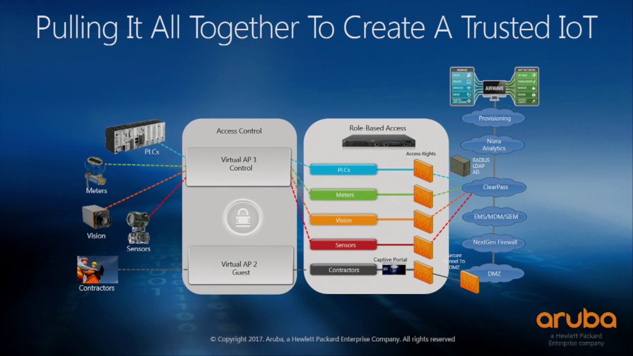 Powering the Intelligent Edge HPE’s Strategy and DirecUon for IoT & Big ...