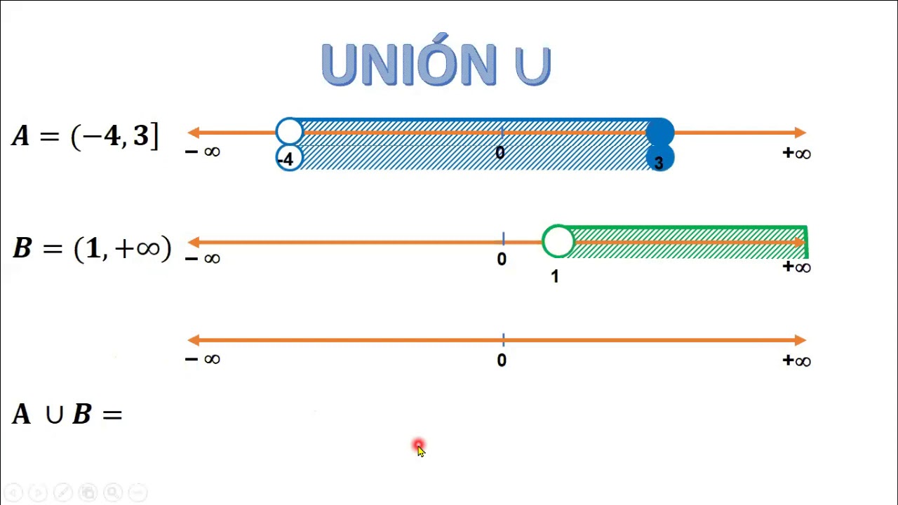 Unión de intervalos | Operaciones con intervalos | Ejemplo 1 - YouTube