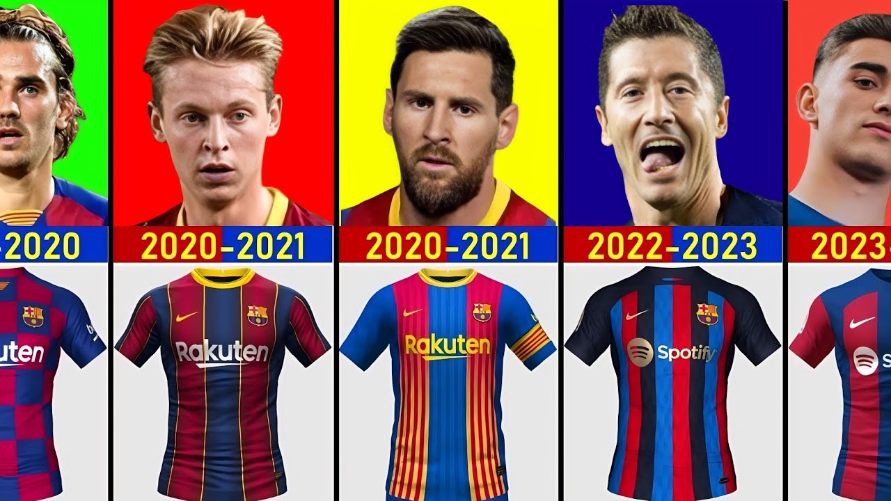 From Past to Present: Evolution of FC Barcelona Home Jersey 1980-2023 ...