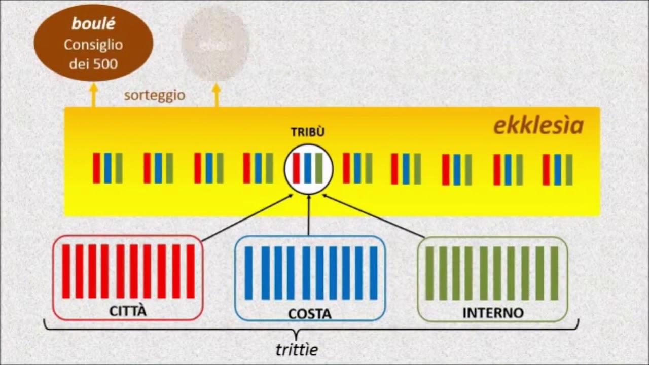 Le riforme di Clistene (seconda parte) - YouTube