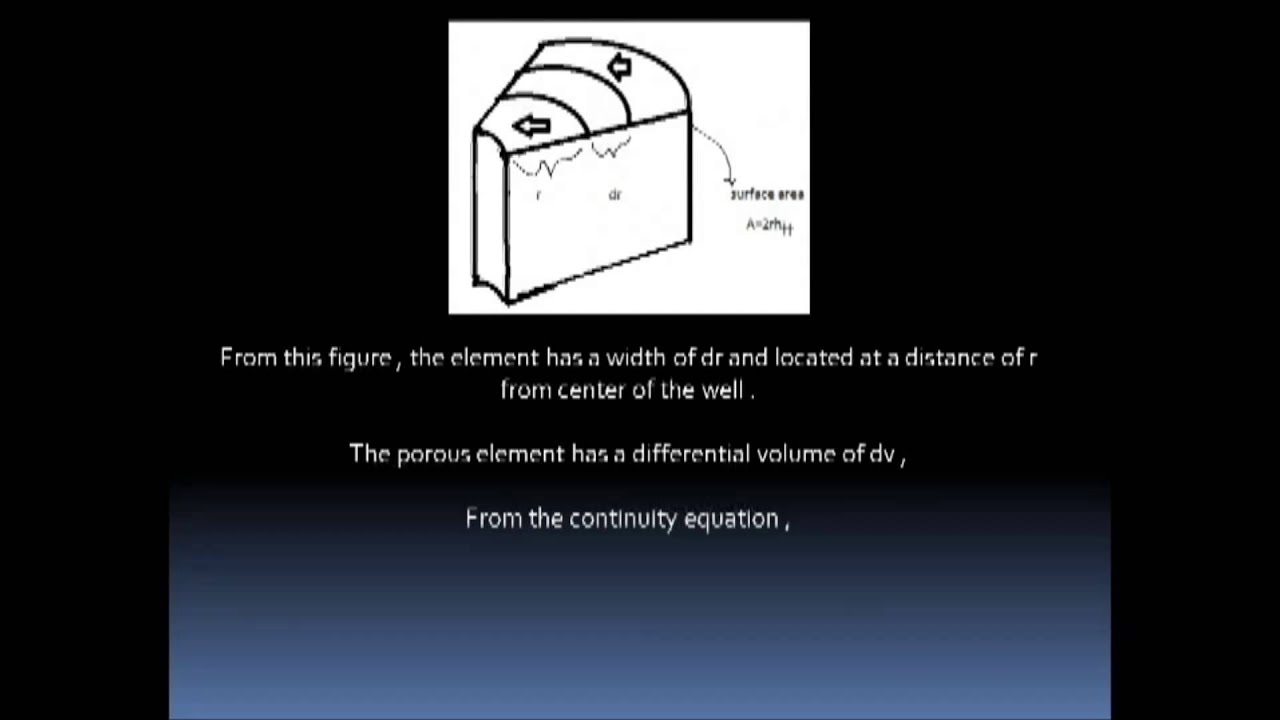 Well Test Analysis YouTube well-test-analysis-youtube