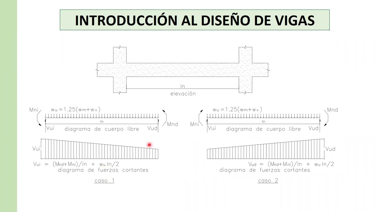 INTRODUCCIÓN AL DISEÑO DE VIGAS EN EDIFICIOS DE MUROS ESTRUCTURALES ...