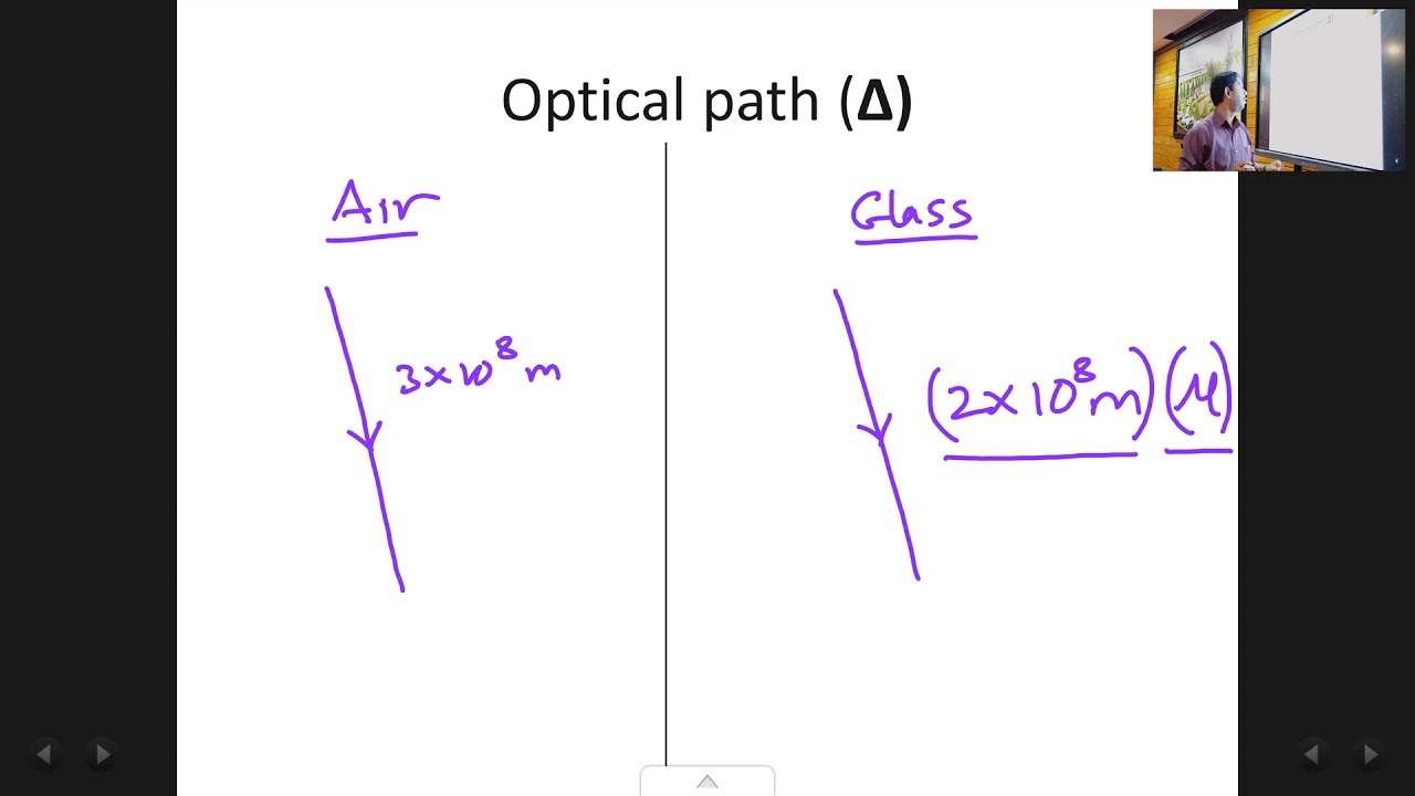 Chap1 : Interference of light : Lec1 : Optical Path difference - YouTube