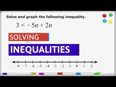 Solve And Graph An Inequality - YouTube