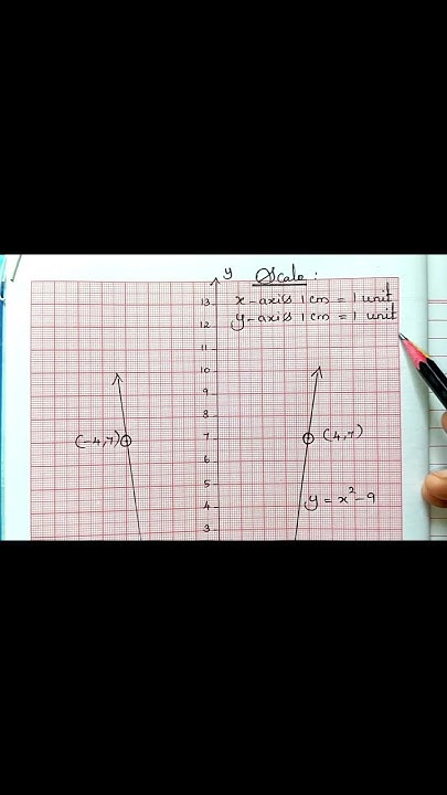 10th Maths - GRAPH , X2-9=0 , Ex - 3.16 ,Q.NO : 1(iv) , Quadratic Graphs, #graphs #shorts #maths ...