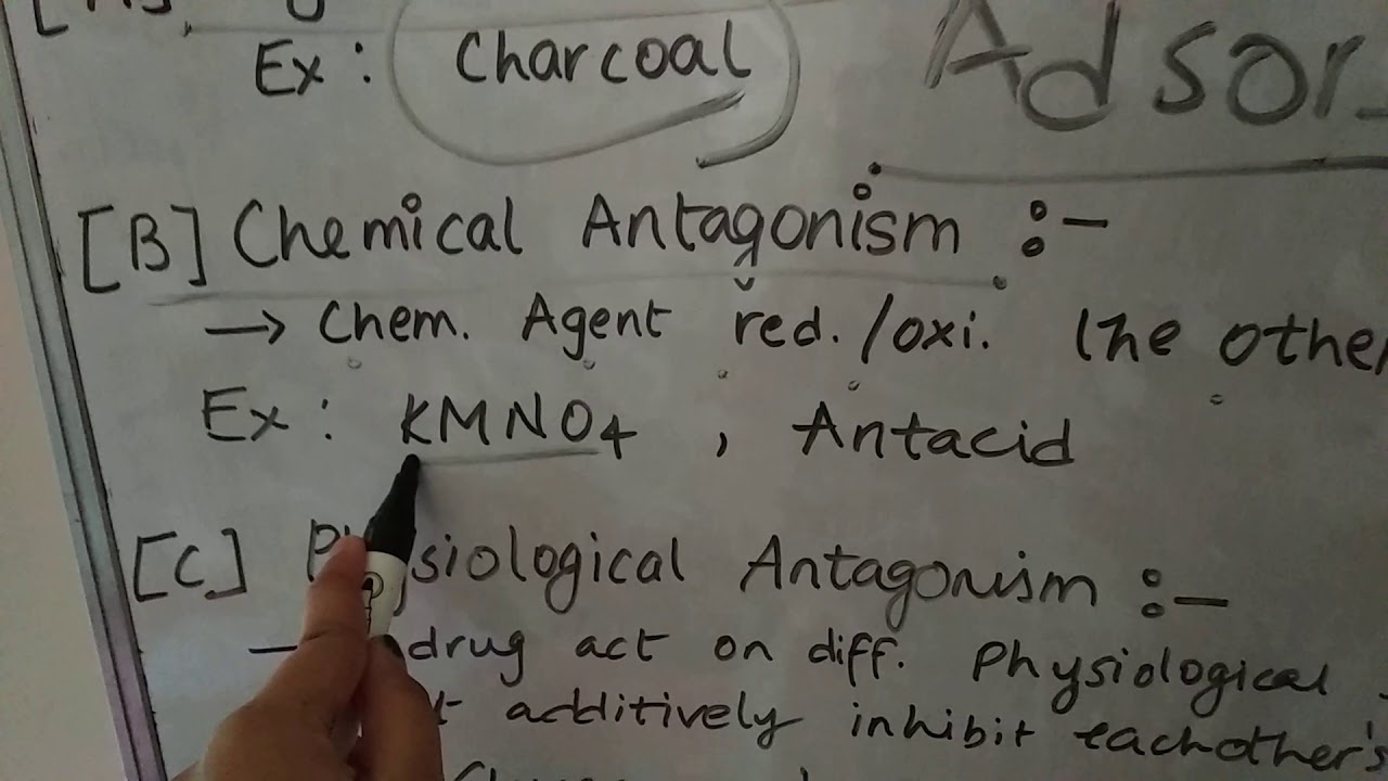 Antagonistic effect with types and examples - YouTube