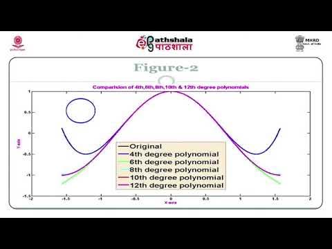 Function Approximation - YouTube