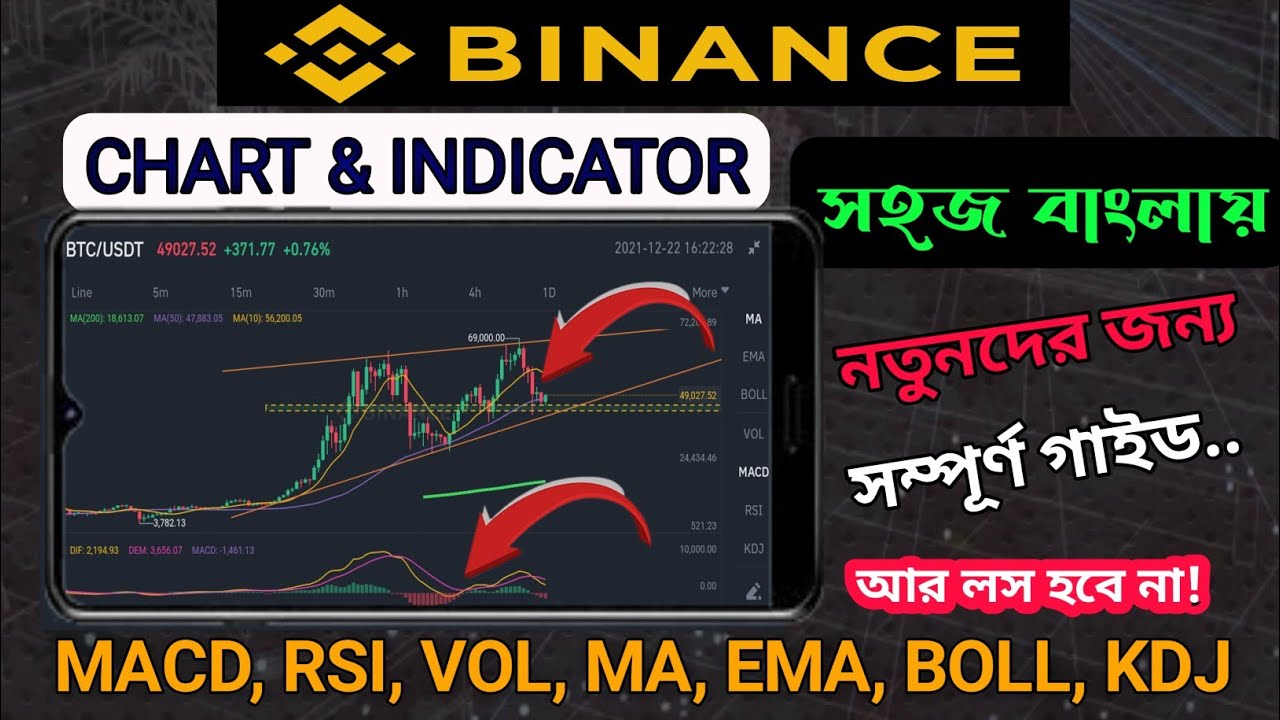 𝗛𝗼𝘄 𝘁𝗼 𝗱𝗼 𝗧𝗲𝗰𝗵𝗻𝗶𝗰𝗮𝗹 𝗔𝗻𝗮𝗹𝘆𝘀𝗶𝘀 𝘂𝘀𝗶𝗻𝗴 𝗕𝗶𝗻𝗮𝗻𝗰𝗲 𝗔𝗽𝗽𝘀 || 𝗕𝗶𝗻𝗮𝗻𝗰𝗲 𝗖𝗵𝗮𝗿𝘁 ...