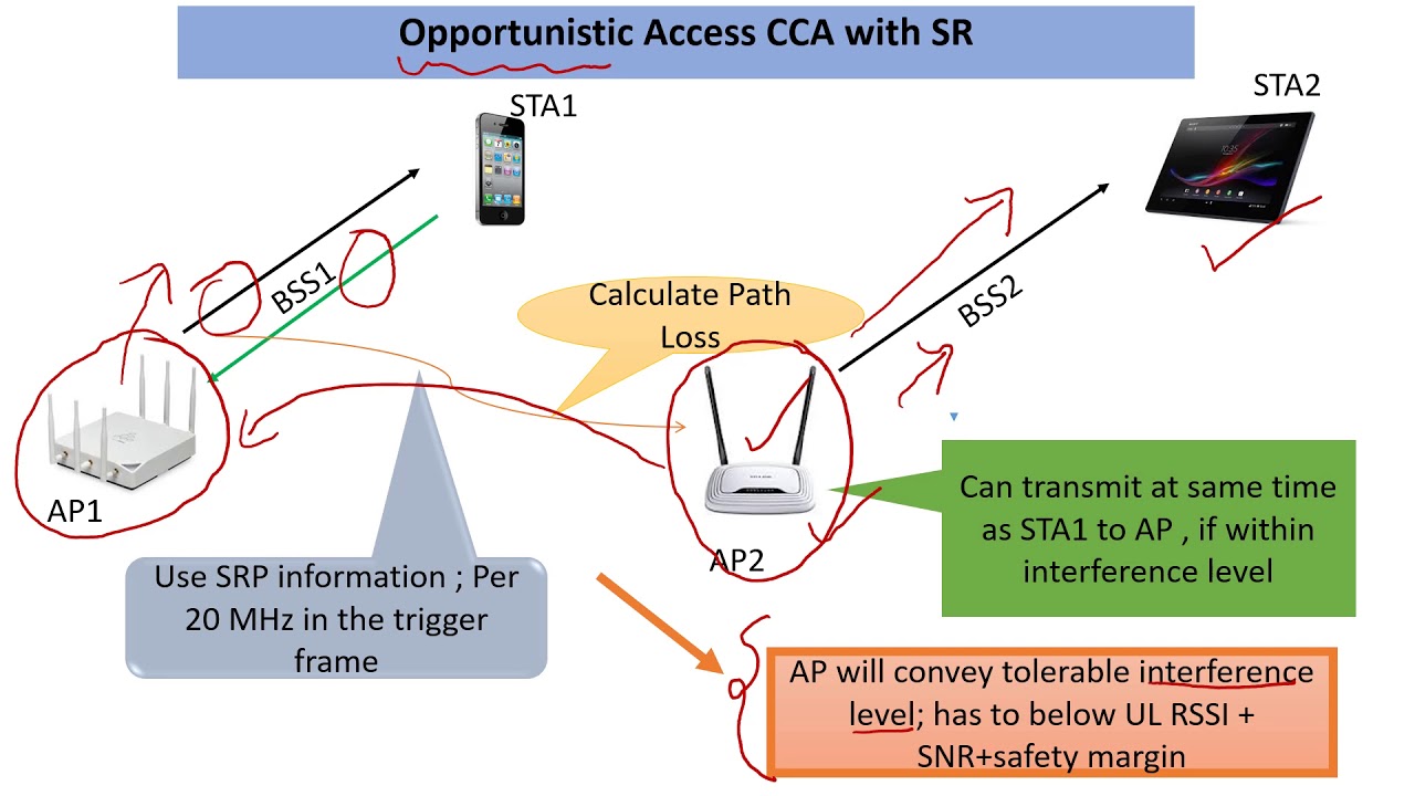 802.11ax Spatial Reuse - Part 2 - YouTube