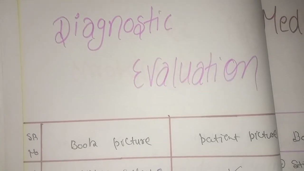 case study on ADHD। attention deficit hyperactivity disorder।Nursing ...