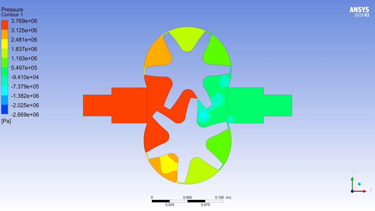 CFD simulation of Gear Pump using ansys fluent - YouTube