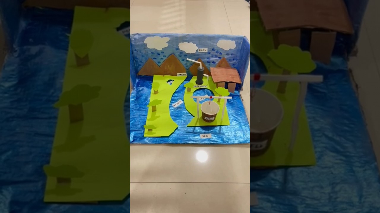 Sources of Water Model for School Project | Water Resources Model | # ...