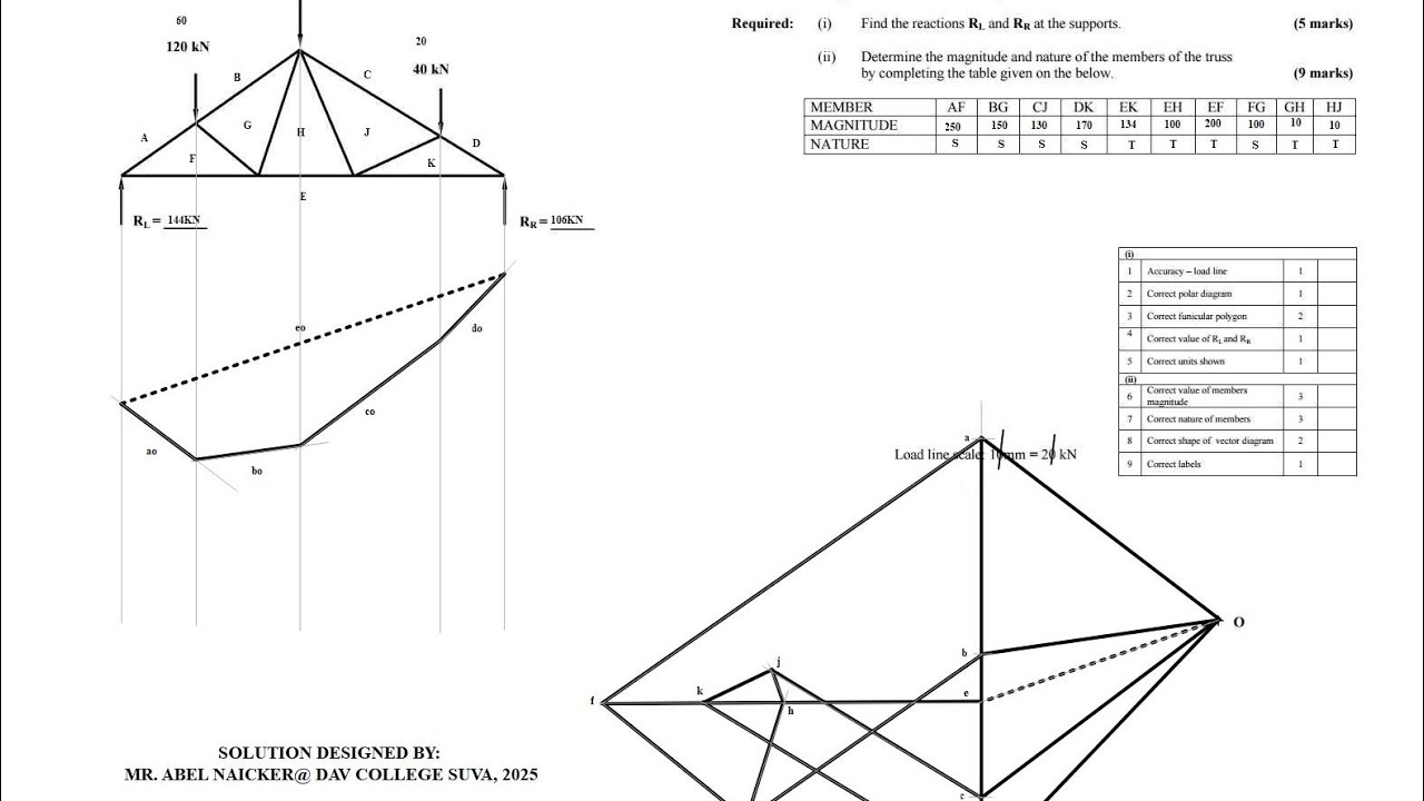 Year 13 Technical Drawing Sheet No. 20 Trusses - YouTube