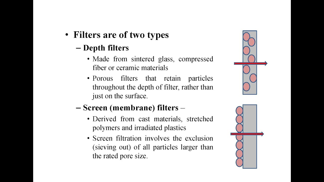 Sterilization by Filtration and Radiation lecture - YouTube