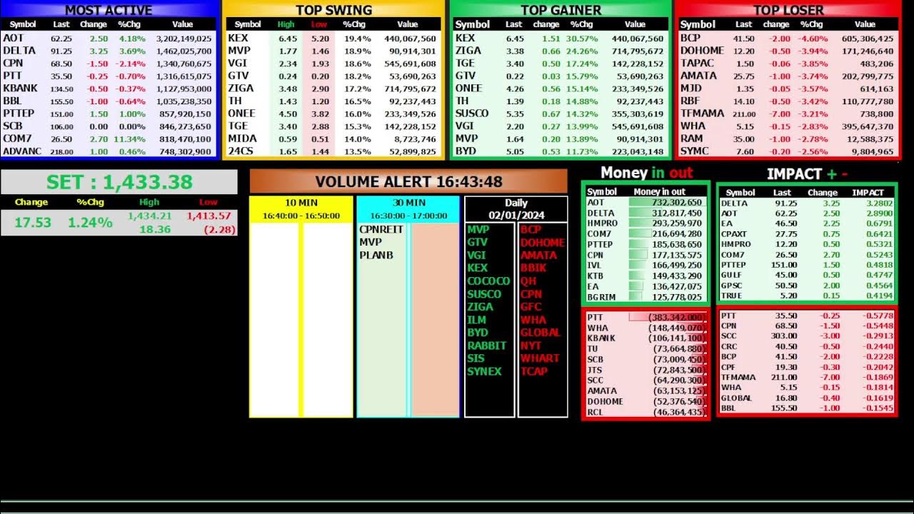 🔥🔥Screen Volume 📅 2/1/2024🔥🔥 - YouTube