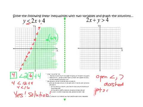 Graphing Linear Inequalities - YouTube