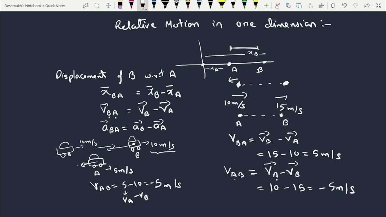 Kinematics 11 | Relative motion in 1D | Rectilinear Motion | Physics | JEE | Mains | Advanced ...
