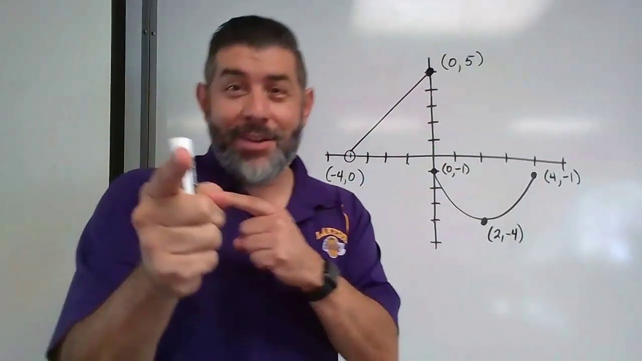Domain and Range Using Interval Notation - YouTube