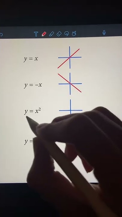 Graphing Common Functions Part 2 - YouTube