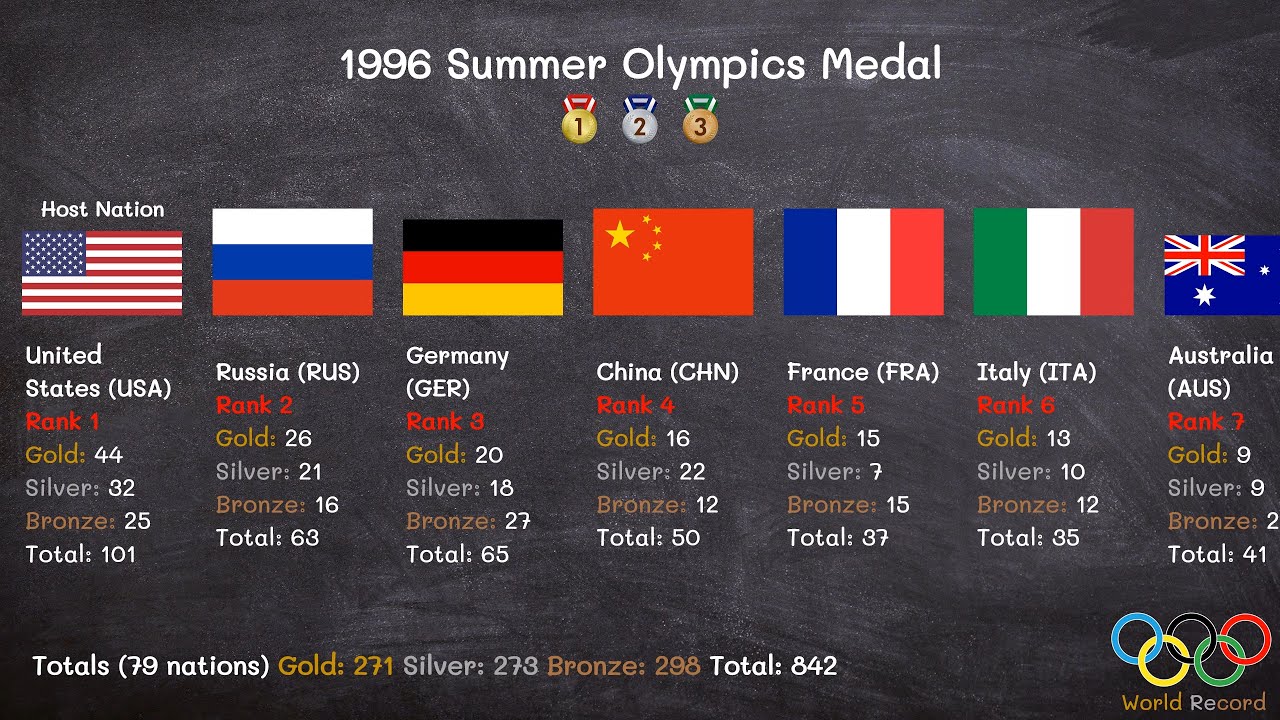 1996 Summer Olympics Medal - YouTube