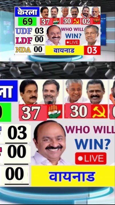 2026 കേരള നിയമസഭ ഇലക്ഷൻ ,ഈ ജില്ലകൾ ആരുടെ കൂടെനിൽക്കും LDF UDF BJP - YouTube