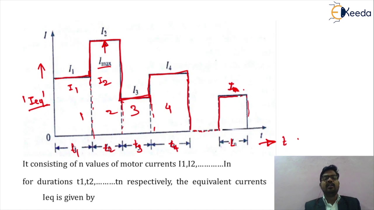 Determination of Motor Rating - Selection of Motor Power Rating ...