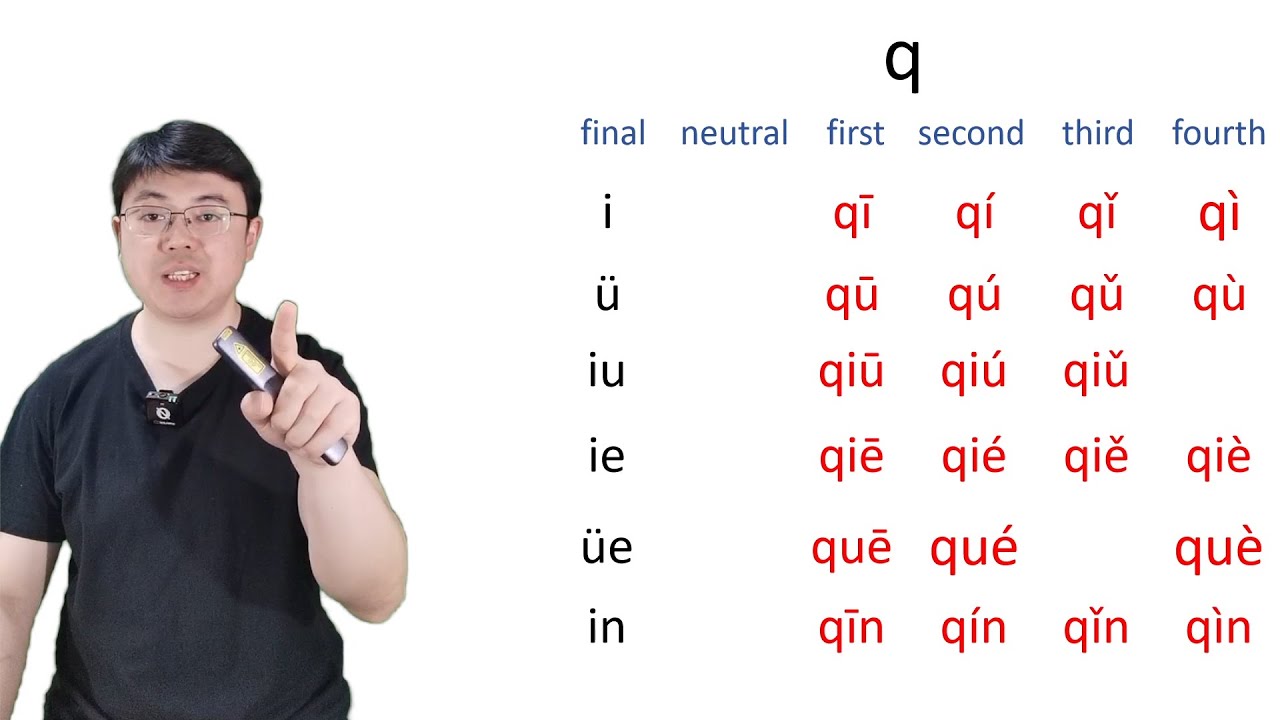 Mandarin pronunciation training：q - x/pinyin mandarin - YouTube