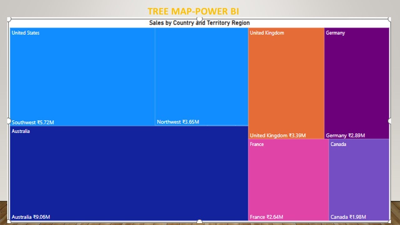 Learn Tree Map in Power Bi ,Power BI tutorial for beginners - In ...