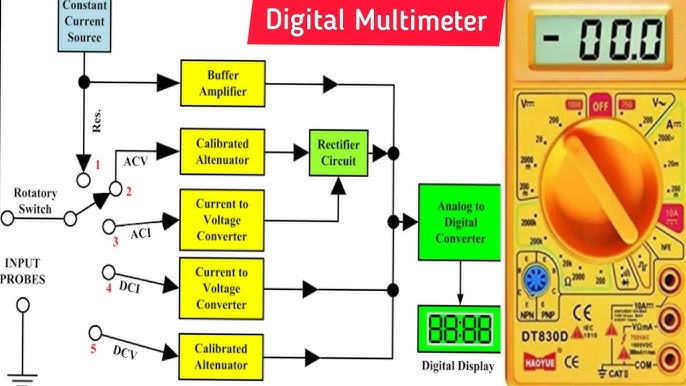 Digital Multimeter Circuit Diagram