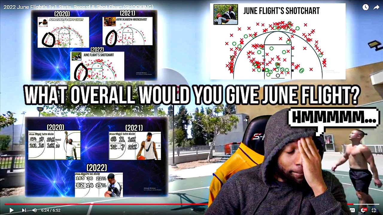 GET BACK WITH R2!!! Flight Reacts June 2022 Shot Chart & 1v1 Stats ...